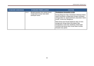 DSKP KSSM SAINS T2.pdf DSKP KSSM SAINS T2.pdf