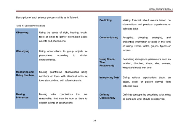 DSKP KSSM Science Form 1.pdf
