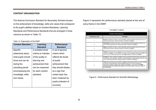 DSKP KSSM Science Form 1.pdf