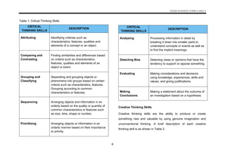 DSKP KSSM Science Form 4 and 5_Versi English-1(1).pdf