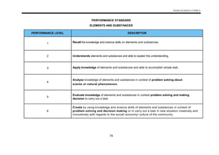 DSKP KSSM Science Form 4 and 5_Versi English-1(1).pdf