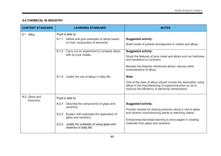 DSKP KSSM Science Form 4 and 5_Versi English-1(1).pdf