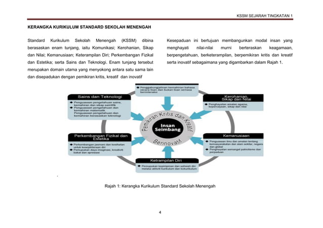 DSKP KSSM SEJARAH TING 1 dokumen standard kurikulum dan pentaksiran sejarah | PDF
