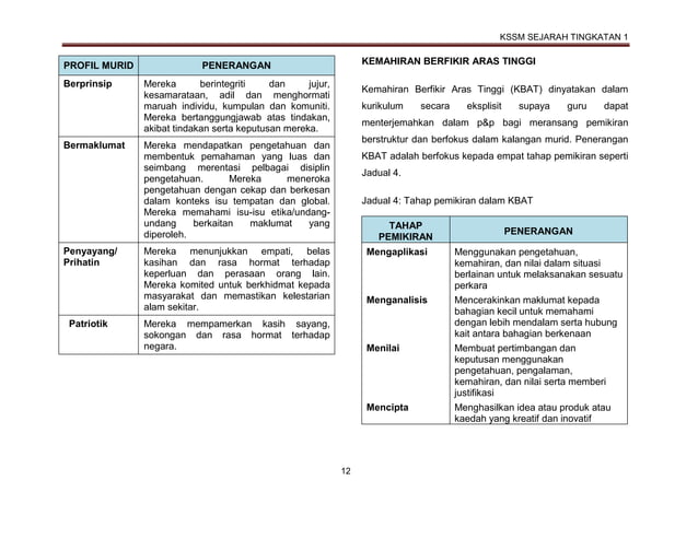 DSKP KSSM SEJARAH TING 1 dokumen standard kurikulum dan pentaksiran sejarah | PDF