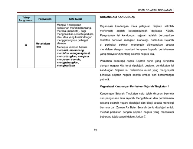 DSKP KSSM SEJARAH TING 1 dokumen standard kurikulum dan pentaksiran sejarah | PDF