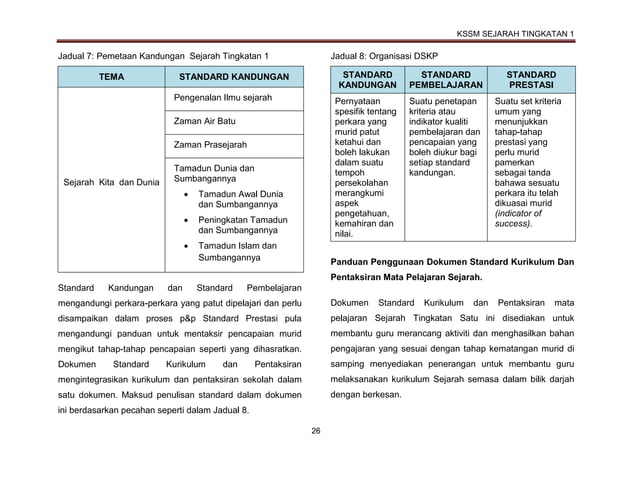 DSKP KSSM SEJARAH TING 1 dokumen standard kurikulum dan pentaksiran sejarah | PDF