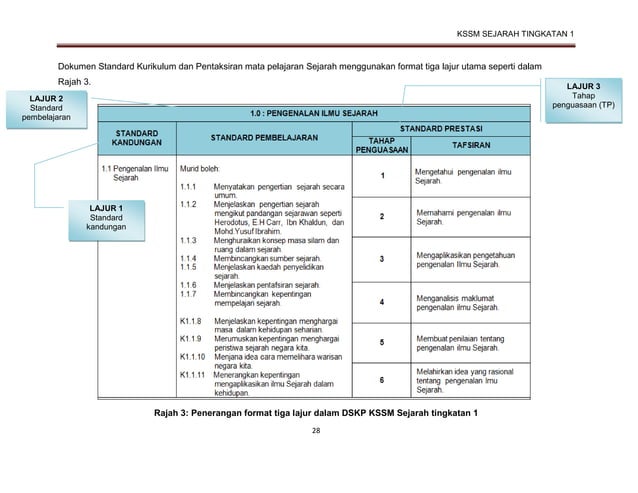 DSKP KSSM SEJARAH TING 1 dokumen standard kurikulum dan pentaksiran sejarah | PDF