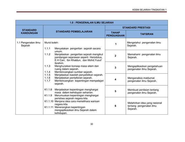 DSKP KSSM SEJARAH TING 1 dokumen standard kurikulum dan pentaksiran sejarah | PDF