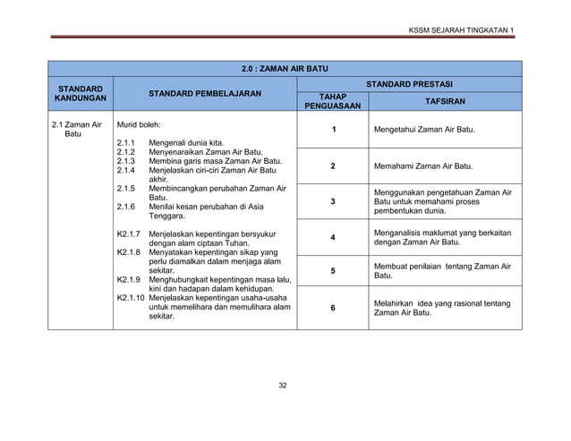 DSKP KSSM SEJARAH TING 1 dokumen standard kurikulum dan pentaksiran sejarah | PDF