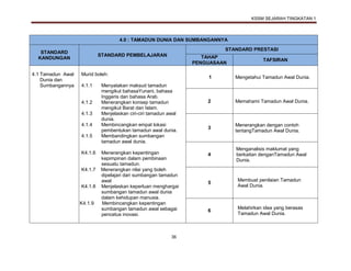 DSKP KSSM SEJARAH TING 1 dokumen standard kurikulum dan pentaksiran ...