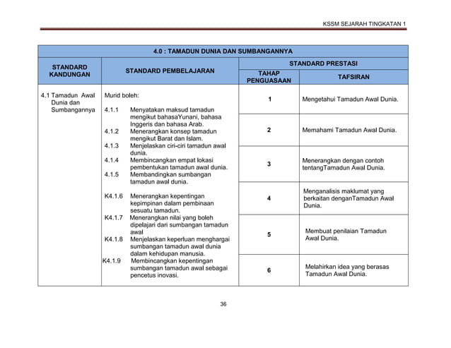 DSKP KSSM SEJARAH TING 1 dokumen standard kurikulum dan pentaksiran sejarah | PDF