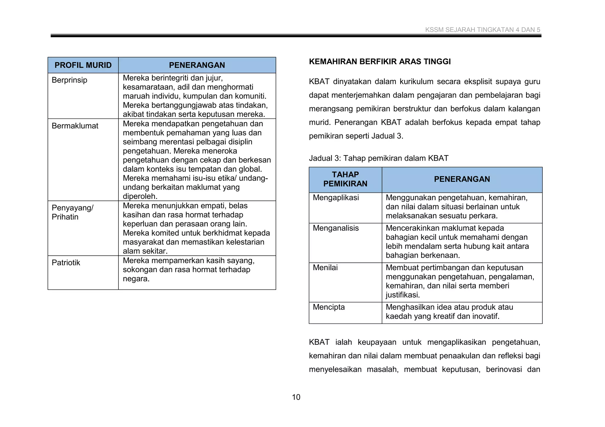 DSKP_KSSM_Sejarah_Ting4_5.pdf