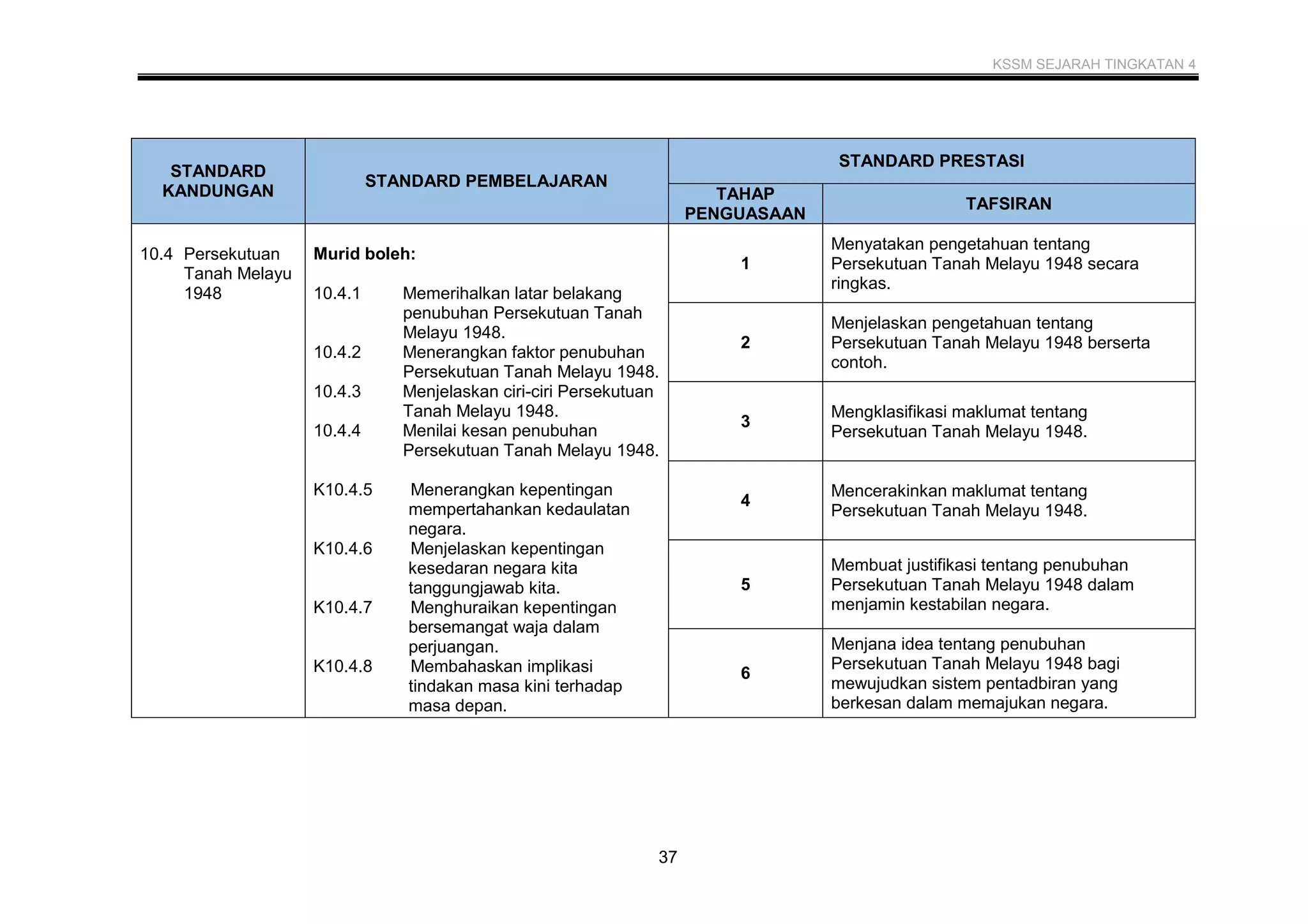 DSKP_KSSM_Sejarah_Ting4_5.pdf