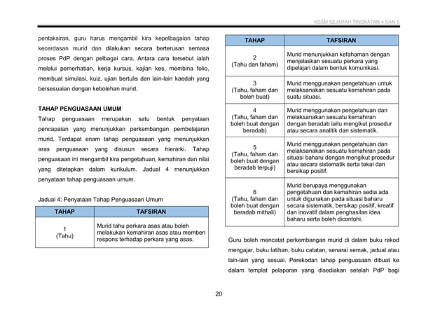 DSKP_KSSM_Sejarah_Ting4_5.pdf
