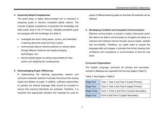 DSKP KSSM Tingkatan 2 Bahasa Inggeris CEFR v2.pdf