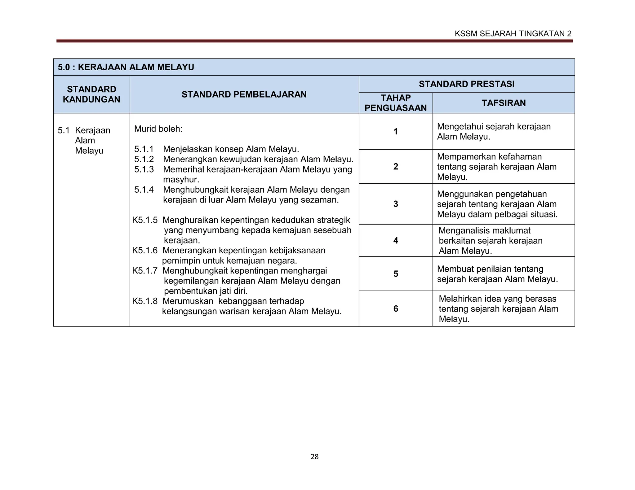 DSKP KSSM Tingkatan 2 Sejarah v2 31okt 2017.pdf