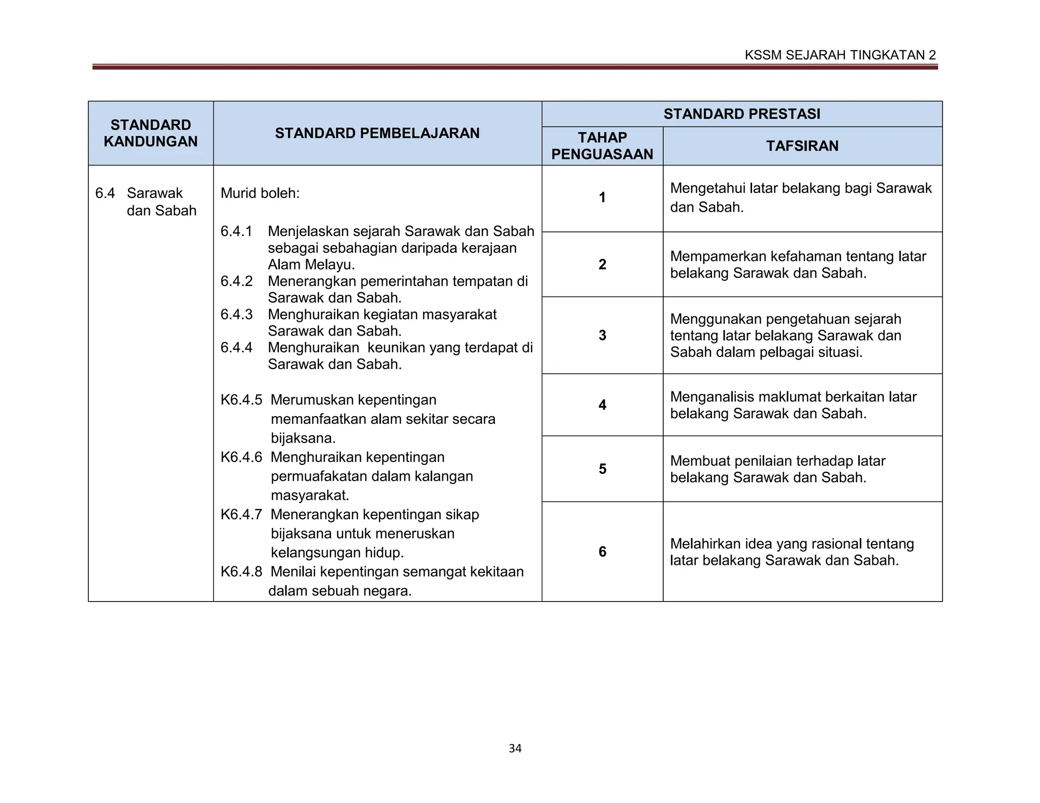 DSKP KSSM Tingkatan 2 Sejarah v2 31okt 2017.pdf