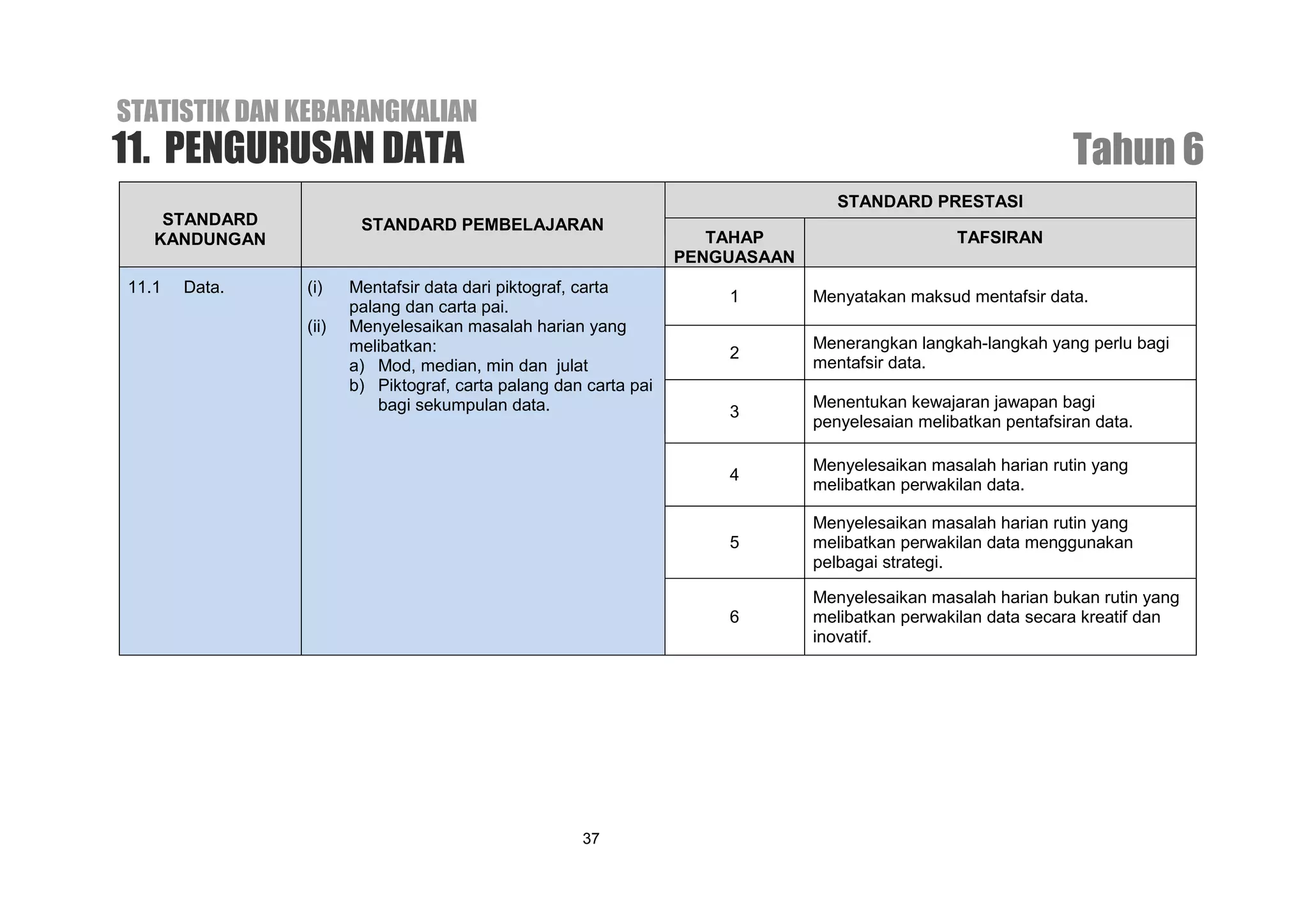 Dskp kssr matematik sk tahun 6 | PDF