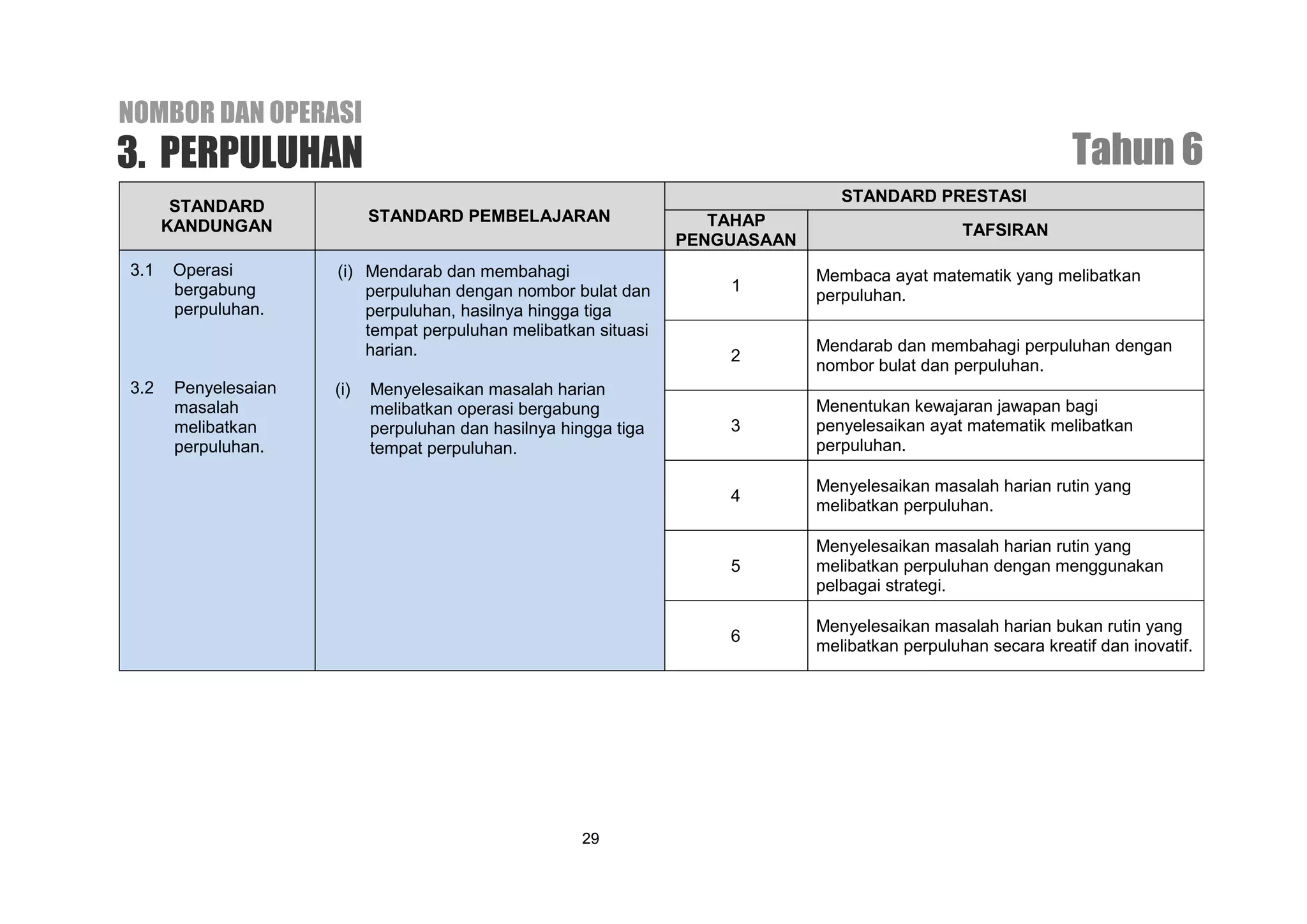 Dskp kssr matematik sk tahun 6 | PPT
