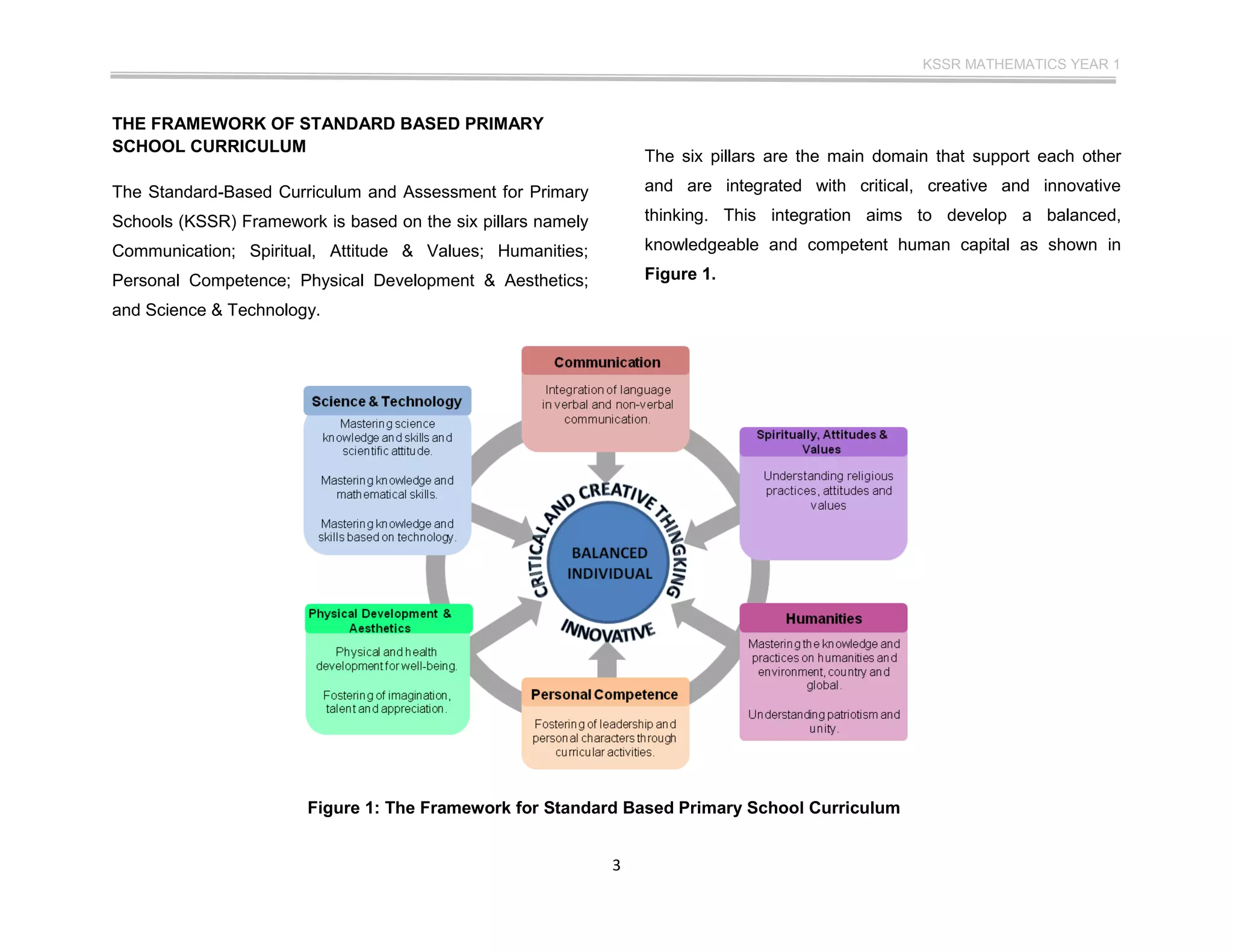 DSKP KSSR Mathematics Year 1 (Semakan).pdf | Sikhism | Religion ...