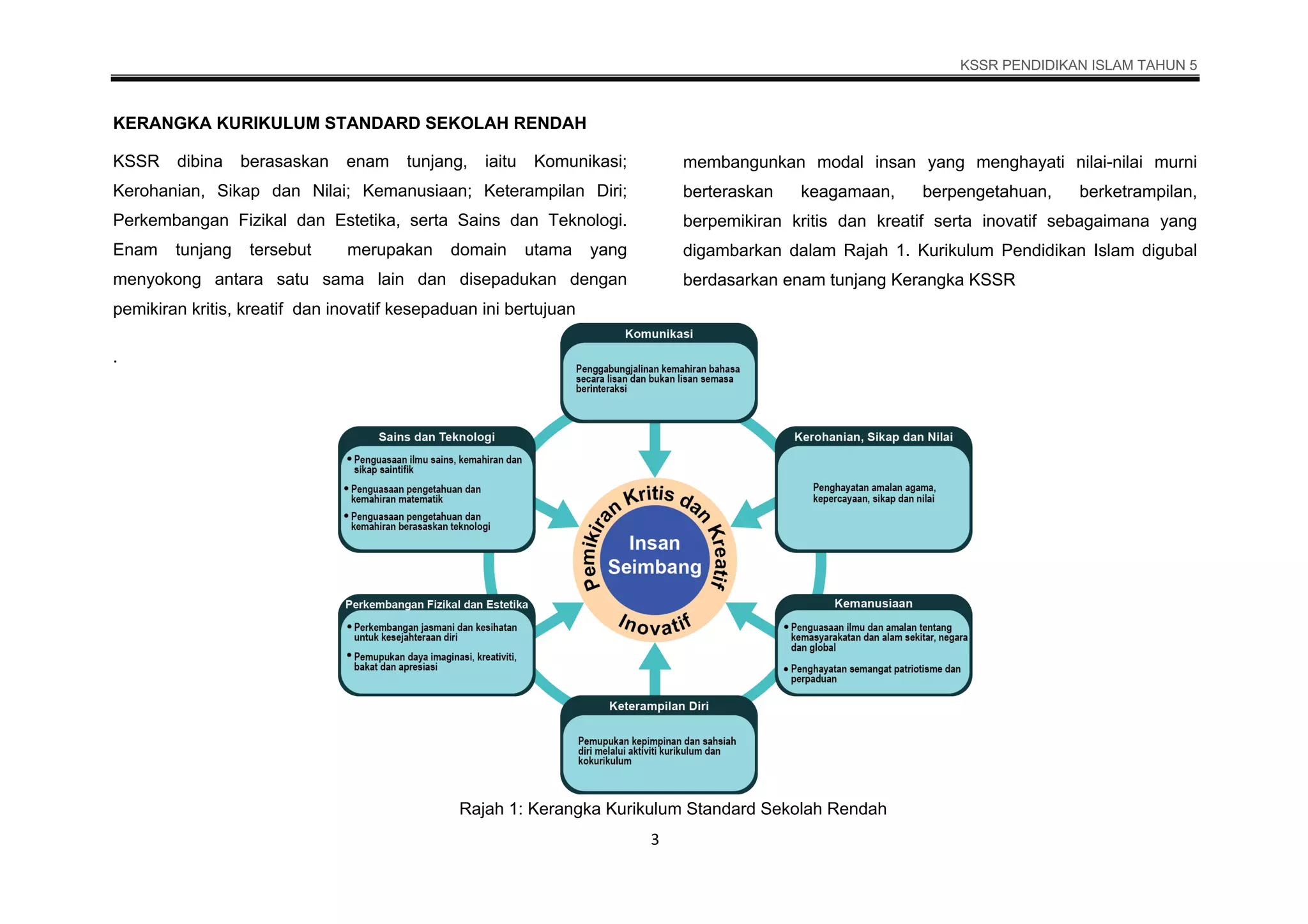 DSKP KSSR PAI TAHUN 5.pdf