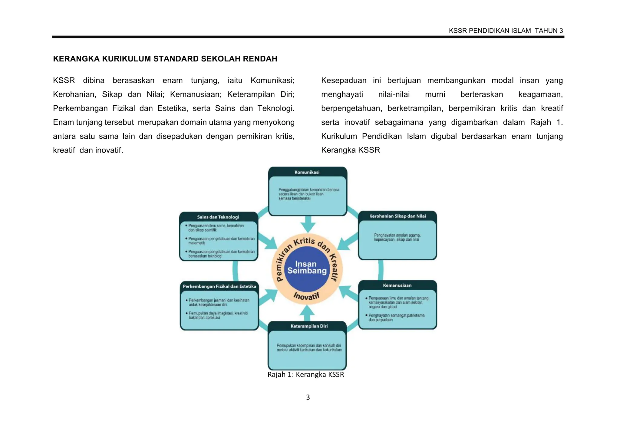 DSKP KSSR PENDIDIKAN ISLAM TAHUN 3 SEMAKAN 2017.pdf