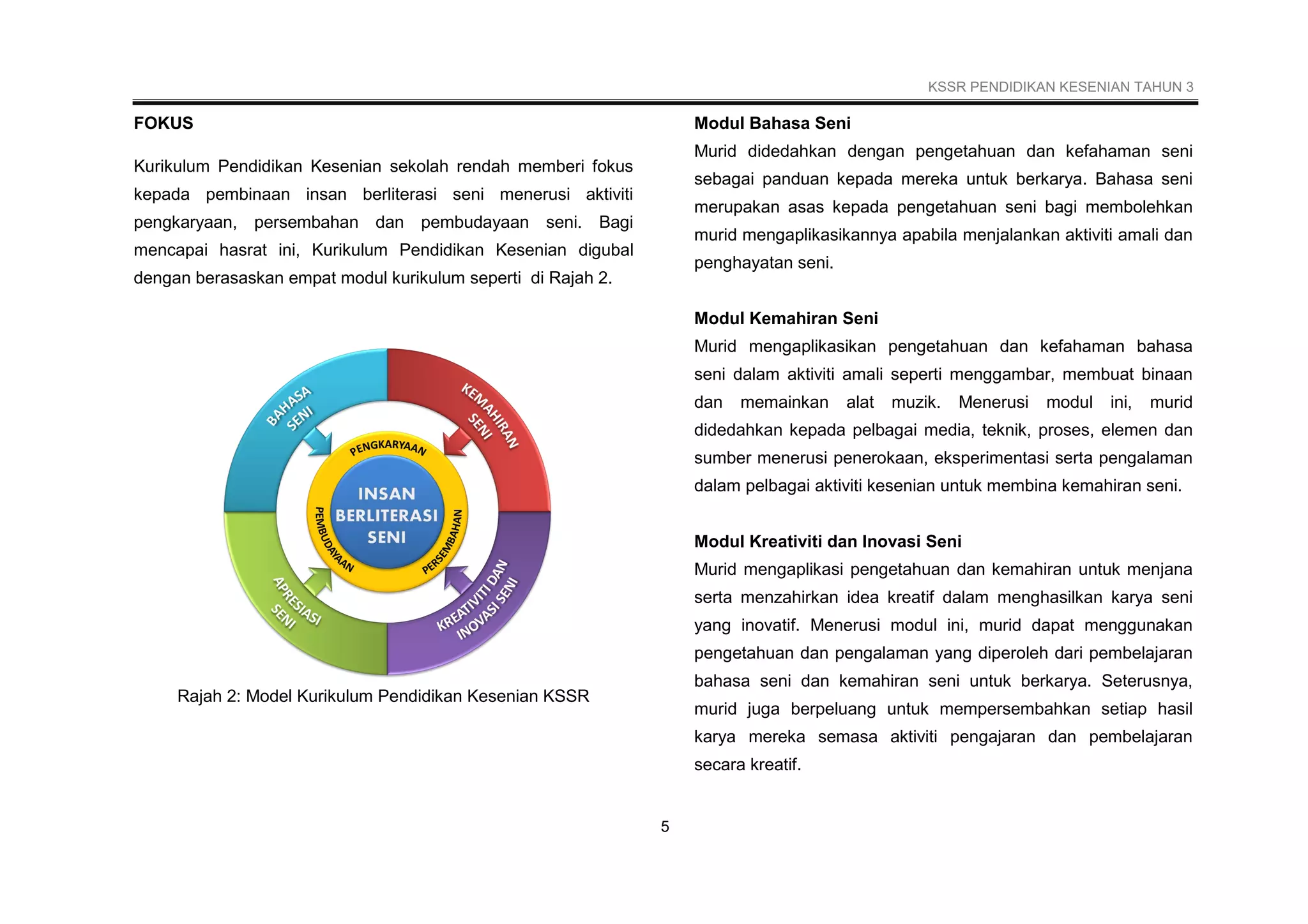 DSKP kssr pendidikan kesenian seni visual tahun 3 | PDF