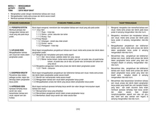 DSKP kssr pendidikan SENI seni visual tahun 5 | PDF