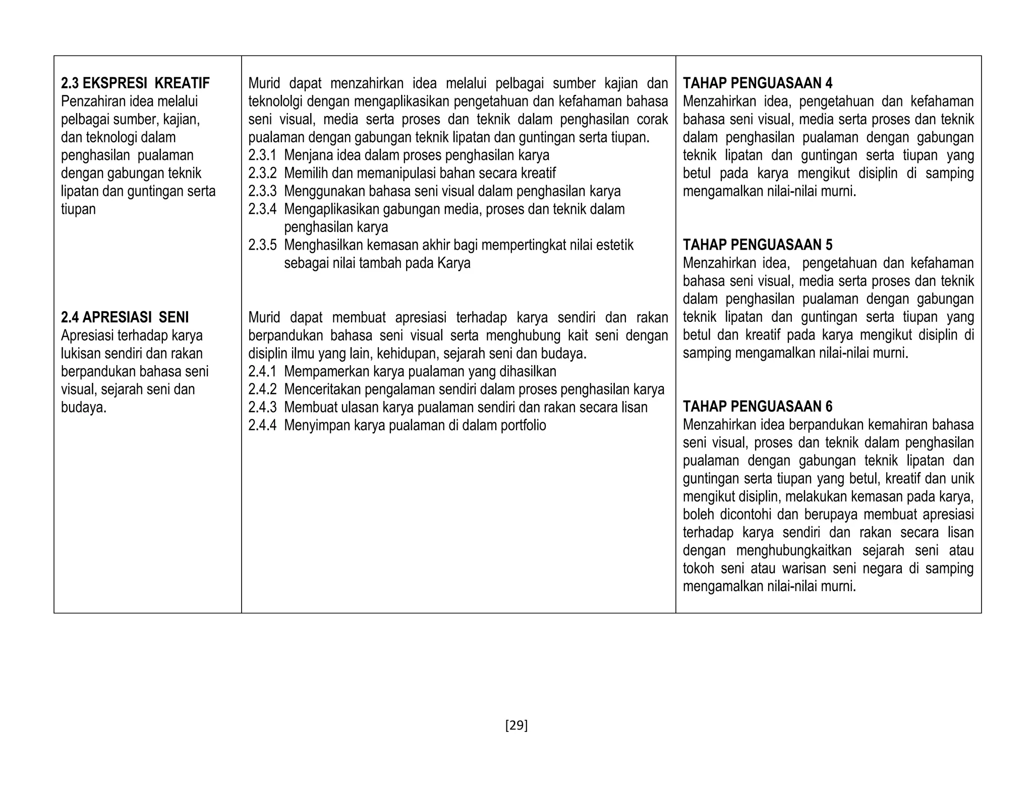 DSKP kssr pendidikan SENI seni visual tahun 6 | PDF