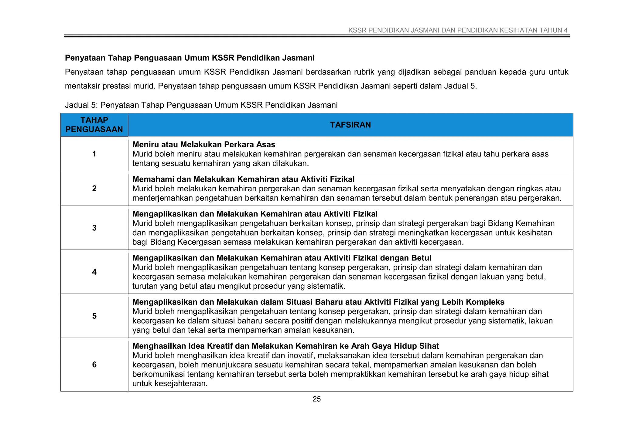 DSKP KSSR PJ TAHUN 4 (SEMAKAN 2017).pdf