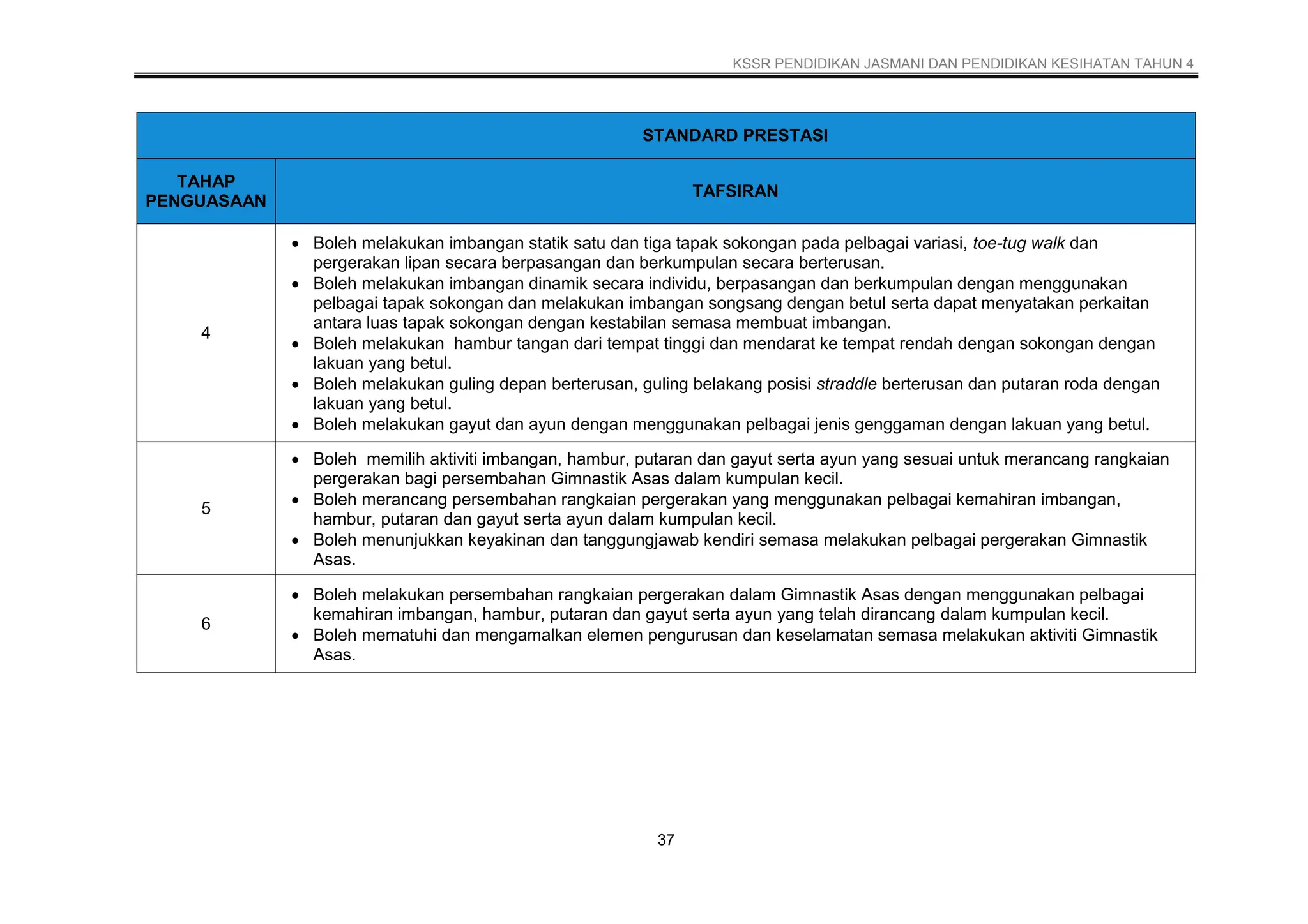 DSKP KSSR PJ TAHUN 4 (SEMAKAN 2017).pdf