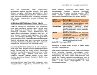 Dskp kssr RBT T6 | PPT