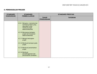 Dskp kssr RBT T6 | PPT