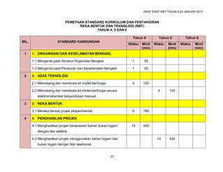 Dskp kssr RBT T6 | PPT