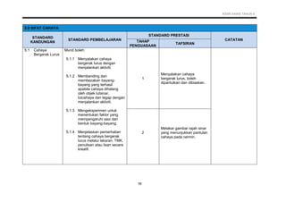 DSKP KSSR SAINS TAHUN 4 (SEMAKAN 2017).pdf
