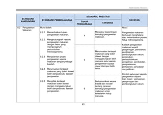 DSKP KSSR SAINS TAHUN 6 (KSSR SEMAKAN).pdf