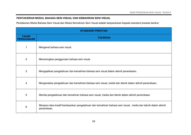 DSKP KSSR SEMAKAN 2017 PEN DIDIKAN SENI VISUAL TAHUN 6_ISBN_.pdf