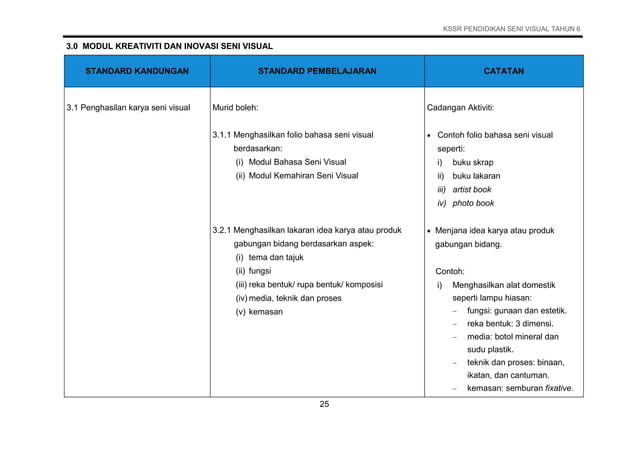 DSKP KSSR SEMAKAN 2017 PEN DIDIKAN SENI VISUAL TAHUN 6_ISBN_.pdf
