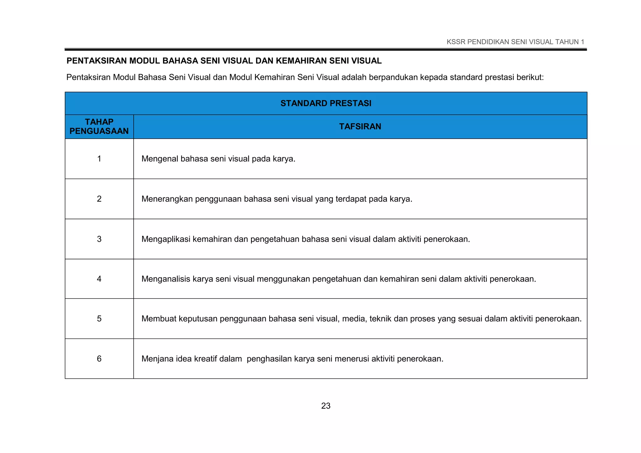 DSKP KSSR Semakan 2017 PSV Tahun 1.pdf