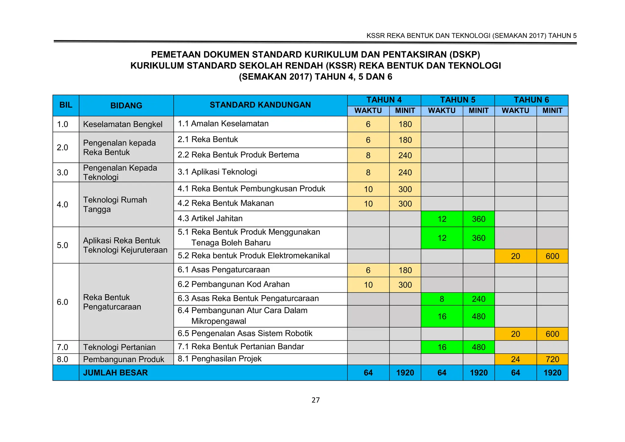 DSKP KSSR SEMAKAN 2017 REKA BENTUK TEKNOLOGI TAHUN 5.pdf