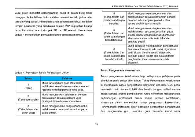 DSKP KSSR SEMAKAN 2017 REKA BENTUK TEKNOLOGI TAHUN 5.pdf
