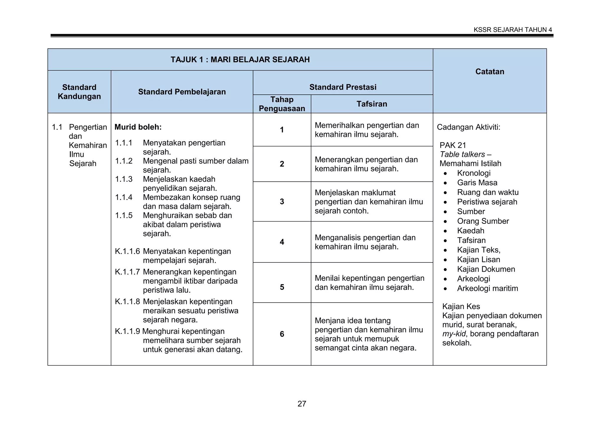 Dskp kssr semakan 2017 sejarah tahun 4 (2) | PDF