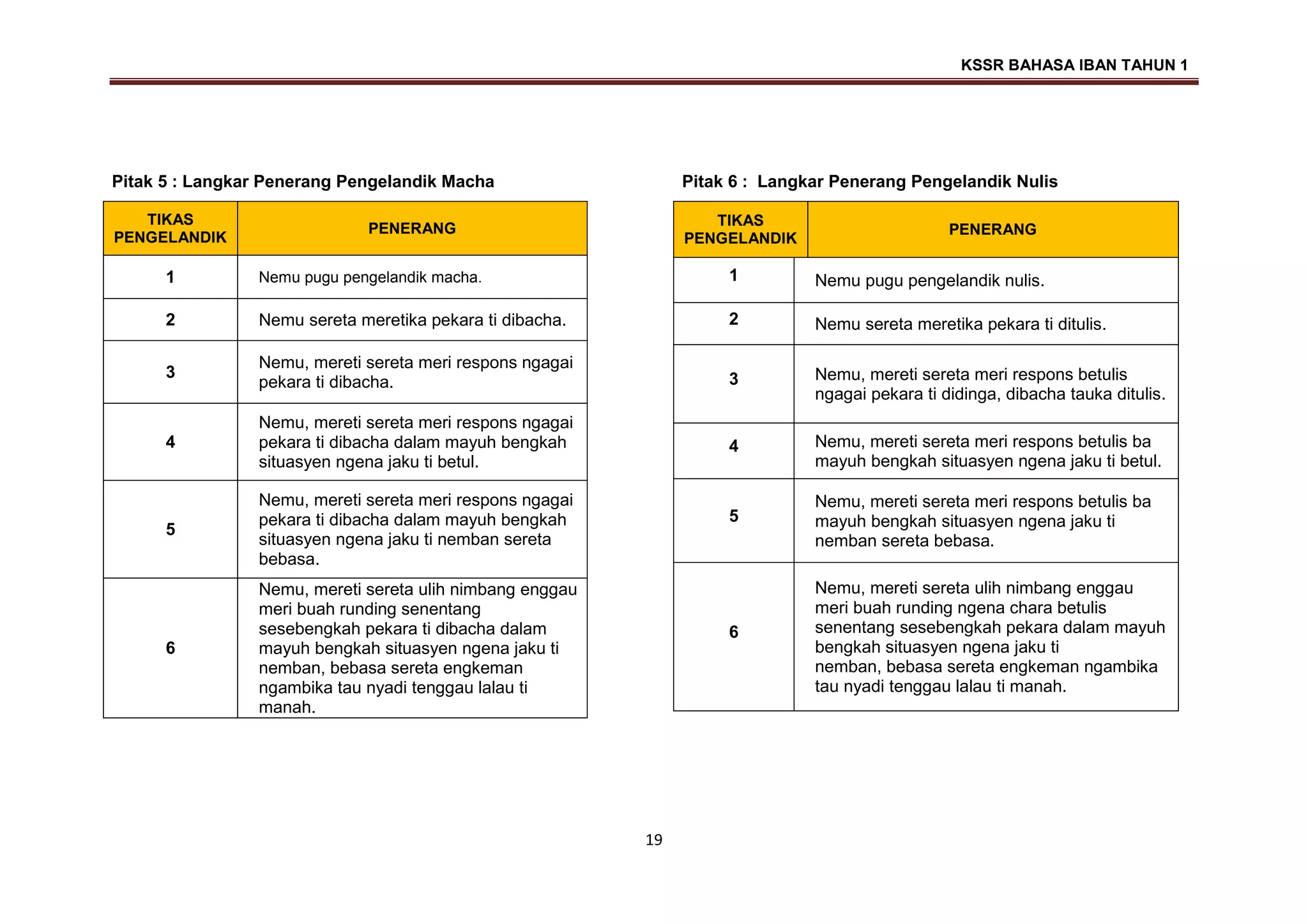 DSKP BAHASA IBAN TAHUN 1(SK) SEMAKAN 2017 | PDF