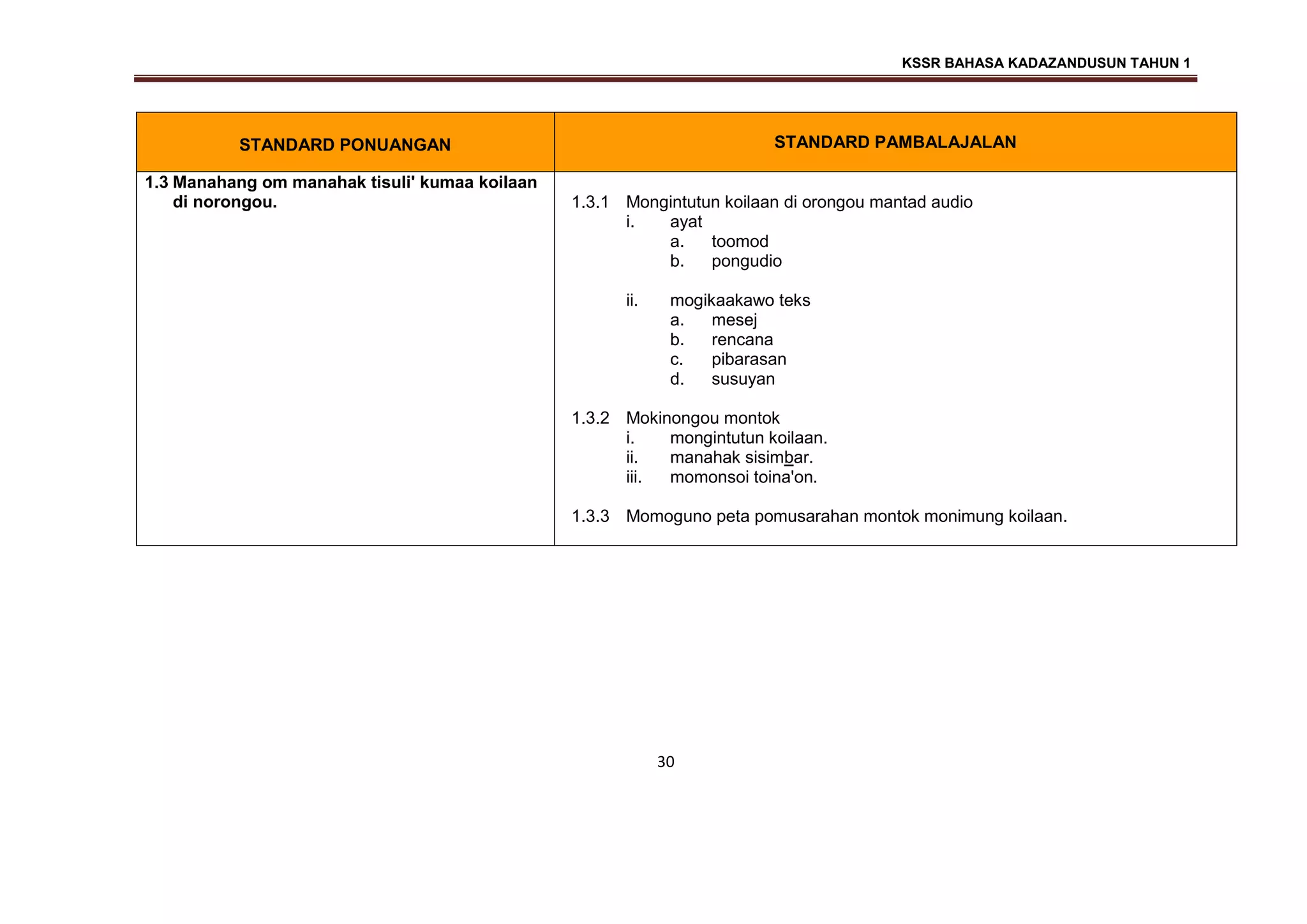 DSKP (semakan) Bahasa Kadazandusun Tahun 1 | PDF