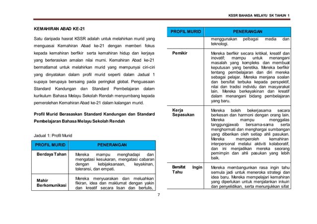 DSKP KSSR SEMAKAN BAHASA MELAYU SK TAHUN 1 | PDF