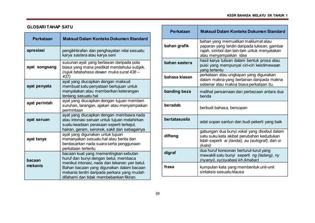 DSKP KSSR SEMAKAN BAHASA MELAYU SK TAHUN 1 | PDF