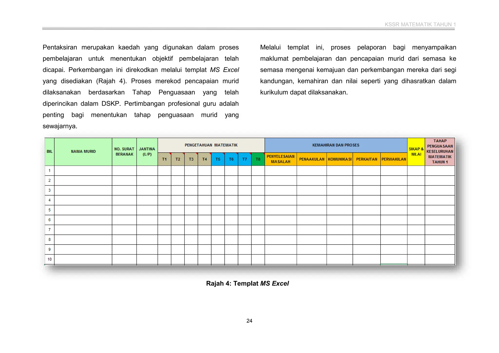 DSKP KSSR SEMAKAN MATEMATIK TERBARU Tahun 1 | PPT
