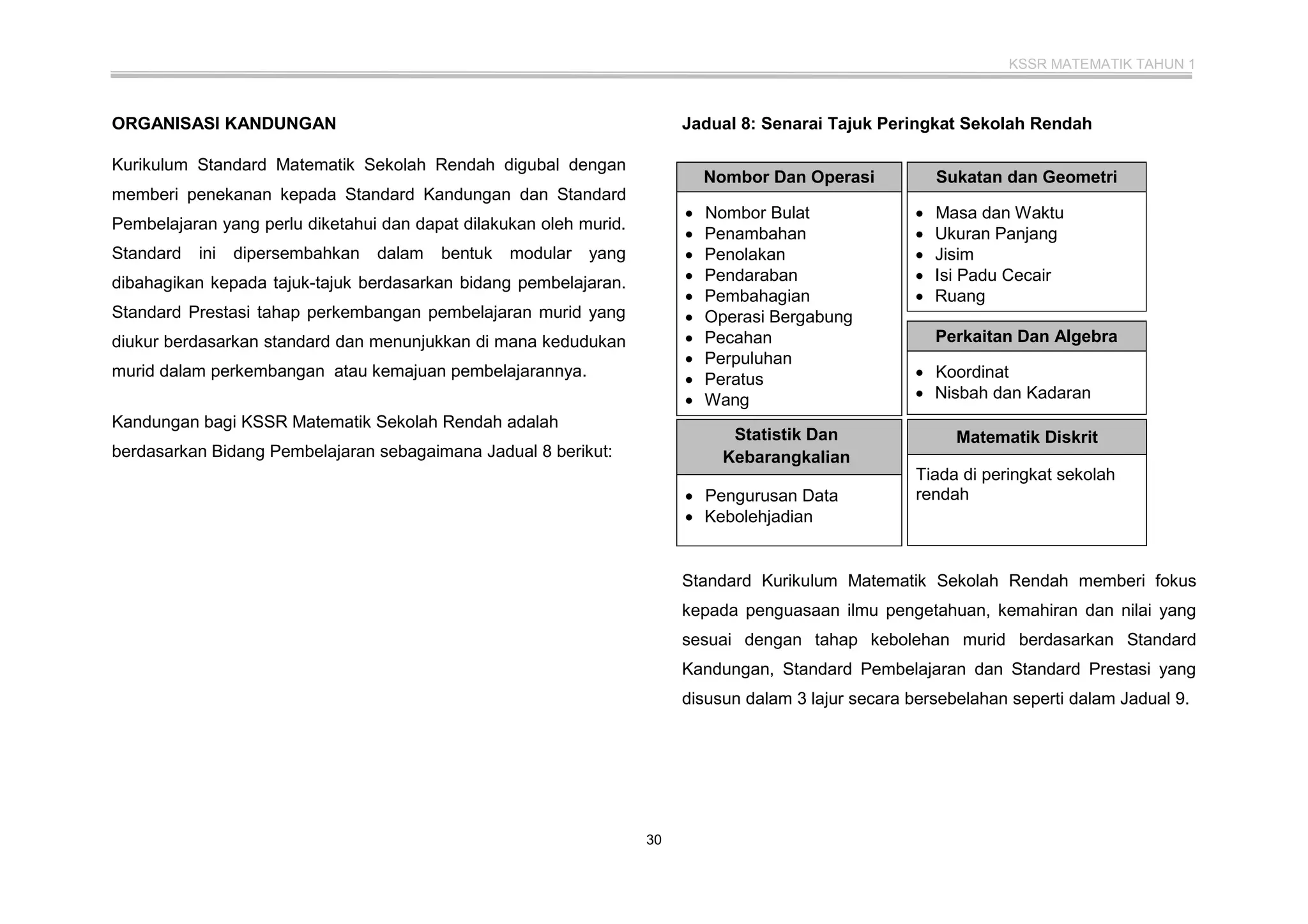 DSKP KSSR SEMAKAN MATEMATIK TERBARU Tahun 1 | PPT