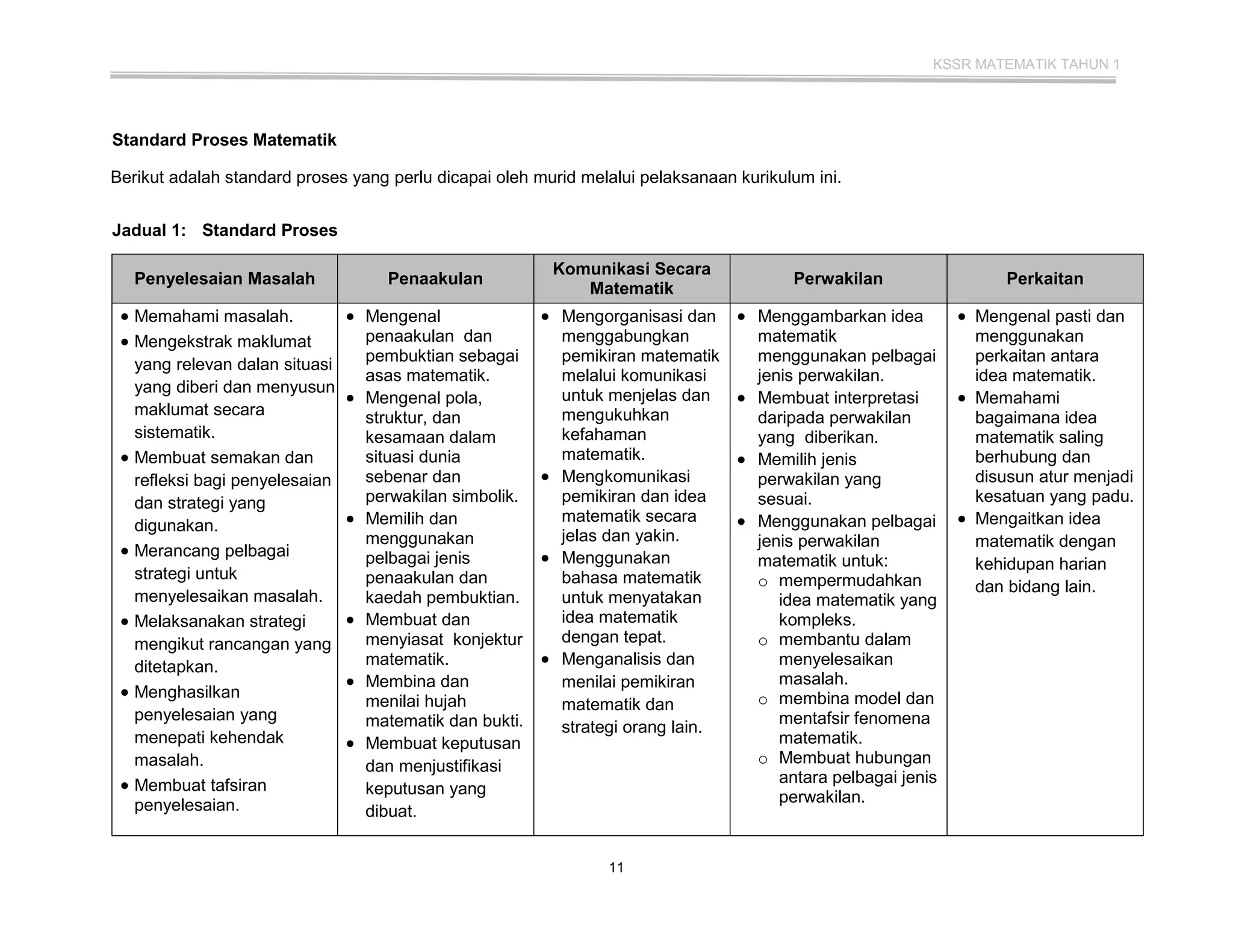 Dskp matematik kssr semakan tahun 1 2017 | PDF
