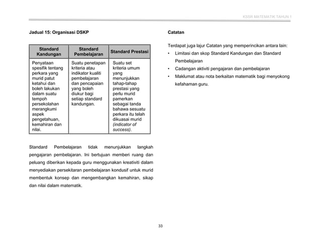 Dskp matematik kssr tahun 1 | PPT